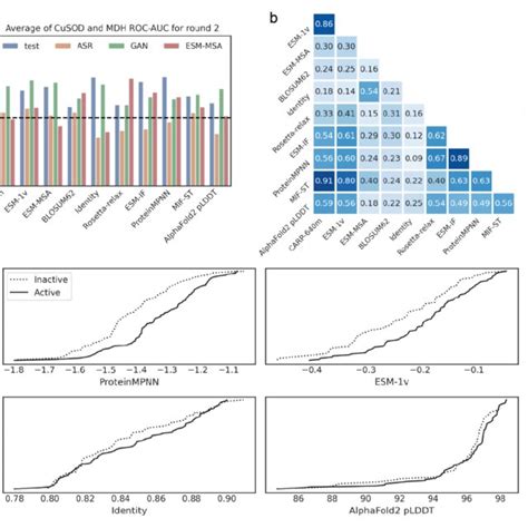 Computational Metrics Of Sequences Experimentally Tested In Round 2 A Download Scientific