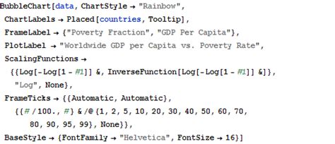Use Custom Scaling Functions New In Mathematica 8