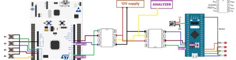 STM UART Lin Protocol PART ControllersTech