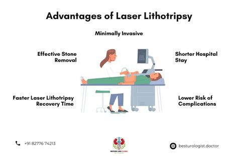 Laser Lithotripsy Recovery Time 100 Best Urologist Tips