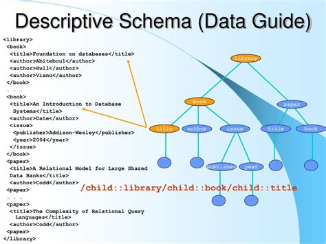 Ppt Sedna A Native Xml Dbms Powerpoint Presentation Free Download Id5144875