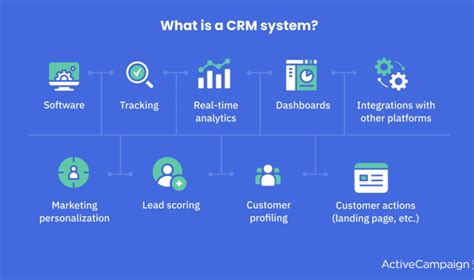 Ejemplos De Crm Cómo Optimizar Tu Gestión De Clientes
