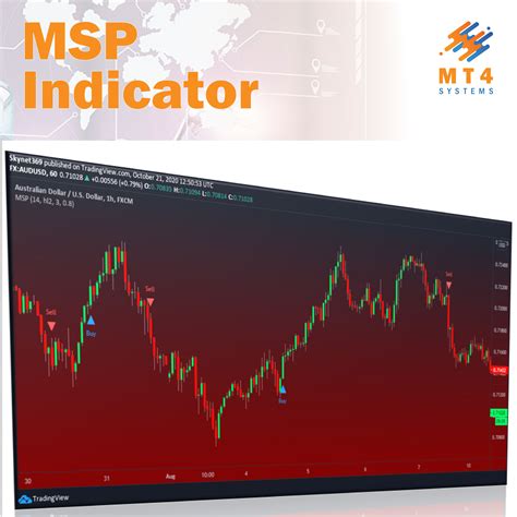 Forex Binary Powerful Indicator Mt4 Trading System No Repaint Trend Pro Strategy Artofit