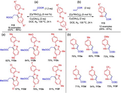 Synthesis Of Indoles And Indazoles In A Tunable Cyclisation Of