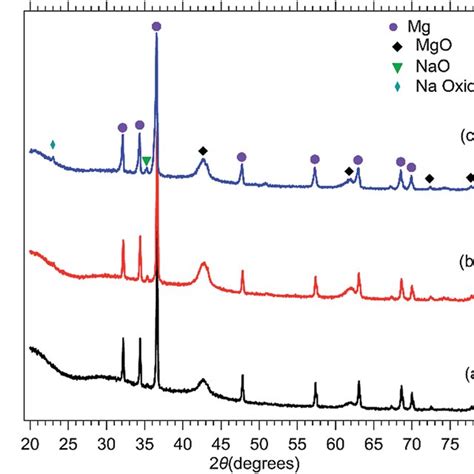 Scheme 117 Total Synthesis Of Azithromycin Download Scientific Diagram