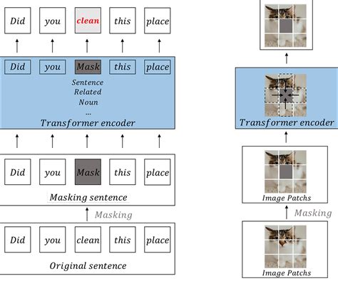 논문리뷰 Masked Autoencodersmae Are Scalable Vision Learners