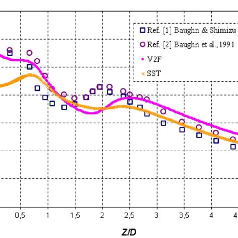 Schematic Representation Of A Vertical Impinging Gas Jet 4 Download Scientific Diagram