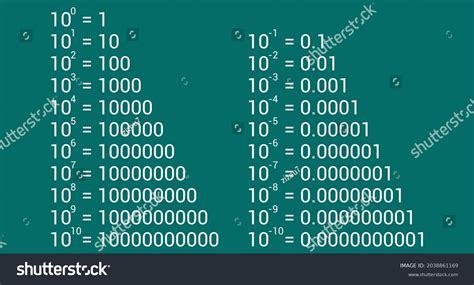 Binary Number Chart 1 100