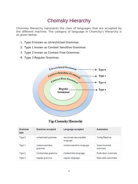 Chomsky Hierarchy Material Pdf Syntax Mathematical Logic