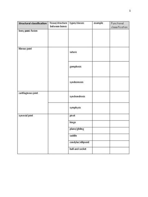 Practice Joint Classification Worksheet Answers Printable Pdf Template Practice Joint Classification Worksheet Answers Printable Pdf Template