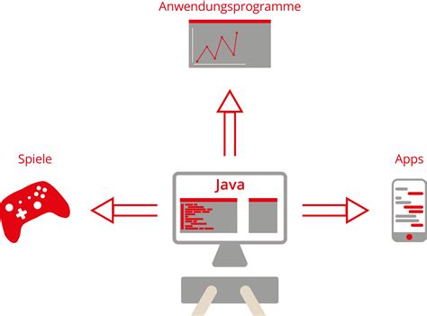 Java Programmieren Masterkurs • Becomepro