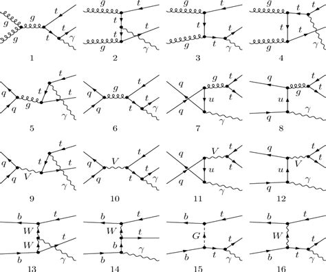 Figure 1 From Electroweak Corrections To Top Quark Pair Production In