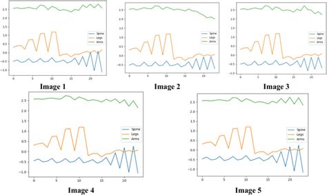 Multimodal Data Based Human Motion Intention Prediction Using Adaptive Hybrid Deep Learning