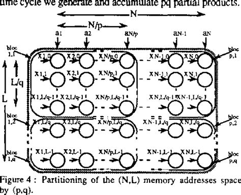 Figure 4 From Optimal Vlsi Architecture For Distributed Arithmetic