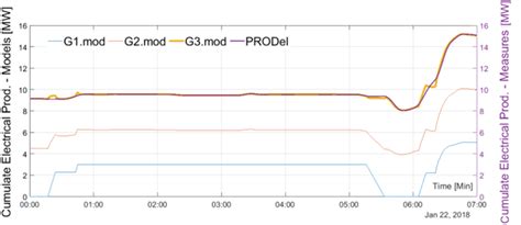 Electrical Balance After Vst‐mems First Step Download Scientific Diagram