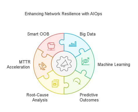 Unlocking The Future Of Manufacturing Aiops Network Optimisation S0x • Austin Managed It Services