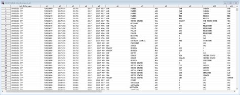 Solved How To Infile And Merge Many Tab Delimitered Csv Files Named With Date Sas Support