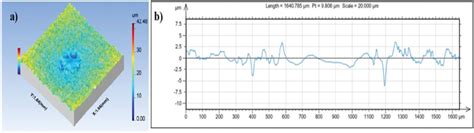 3d Surface Profiler View With Average Surface Roughness 63 Download Scientific Diagram