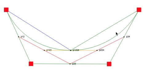 How Bezier Curves Work