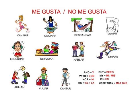 Que Le Gusta Hacer In English