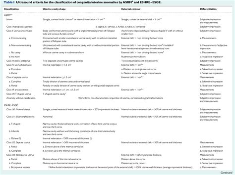 Table I From Comparison Of The Eshreesge And Asrm Classifications Of