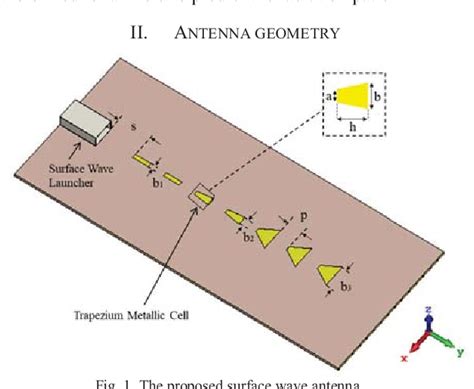 Figure 1 From Cosecant Squared Radiation Pattern Surface Wave Antenna