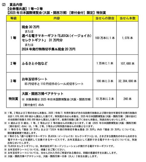 2025年お年玉付き年賀はがき、当選番号発表はいつ？ 2枚目の写真・画像 リセマム