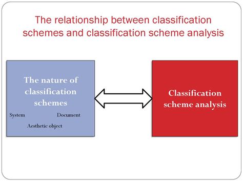 Different Types Of Classification Schemes Design Talk