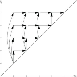 Graph Dependency For The Mgs Algorithm Algorithm Can Be Be Simpliied By