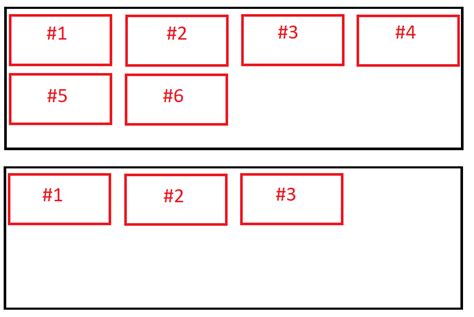 Flexbox Css Spaces Between Items On Multiple Lines Stack Overflow