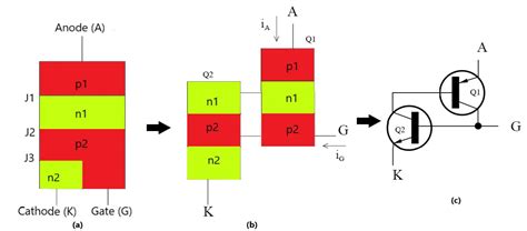 Quick Learn Scr Silicon Controlled Rectifier