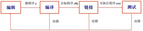 C语言基础复习（八）假设一个c程序由file1c和file2c两个源文件及一个fileh头文件组成file1c Csdn博客