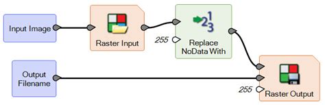 Iis Express Development Certificate Problem With Hexagon Mapp Installation
