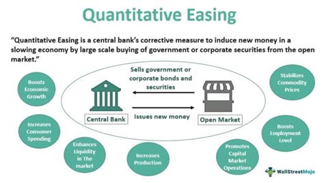 Quantitative Easing Meaning Examples How It Works