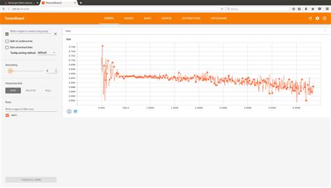 Python Strange Nan Values For Loss Function Mlp In Tensorflow