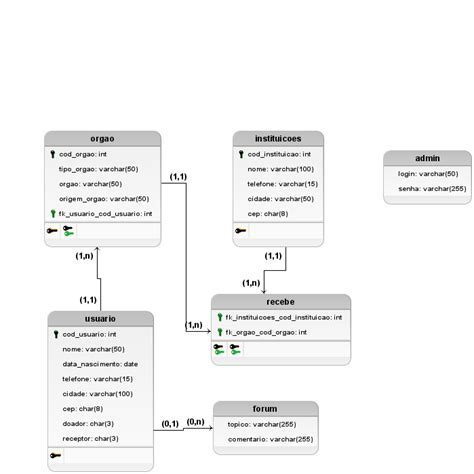 GitHub caffeine squad modelagem bd Repositório para modelagem do banco de dados