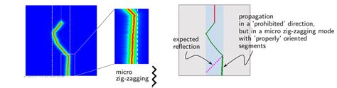 Example 1 Phase Field Contour Plots At The Final Loading Step For The