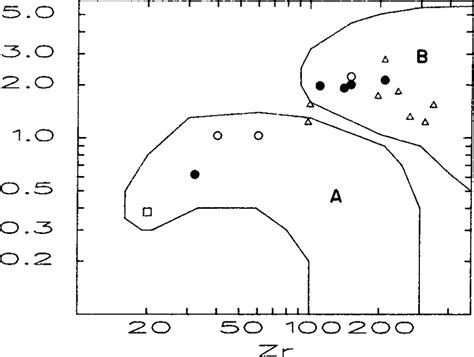 Binary Geochemical Plots Formafic Plutonsof The Central Gneissterrane