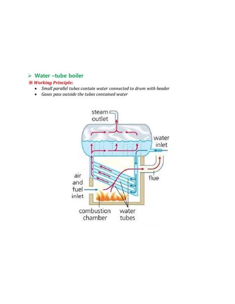 Steam Generating Unit PDF