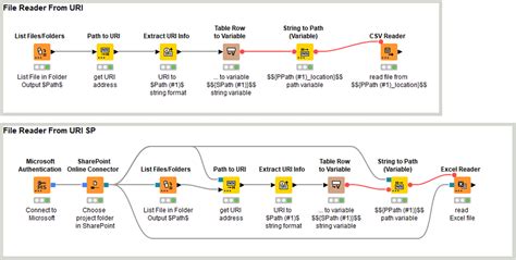 Excel Reader Does Not Read Uri Files Knime Analytics Platform Knime