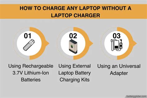 Ways You Can Charge Your Laptop Without Its Charger Battery Globe