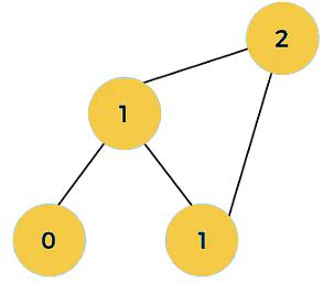Dynamic Programming Algorithms Computer Science Engineering CSE PDF Download