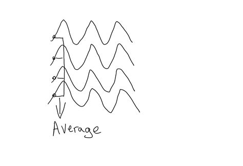 Solved How To Get Complete Array Out Of A For Loop And Plot It After Each Iteration Ni Community
