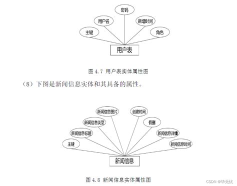 微信小程序 Java Ssm 12基于微信小程序的宿舍报修系统的设计与实现（完整源码数据库文件万字文档保姆级视频部署教程配套环境