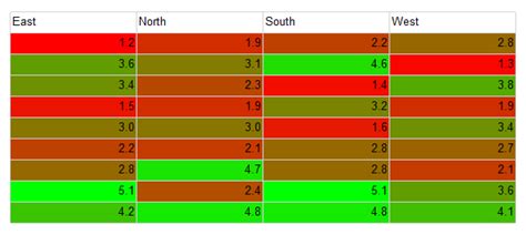 Using Custom Code Functions In Reporting Services Reports Paul Turley
