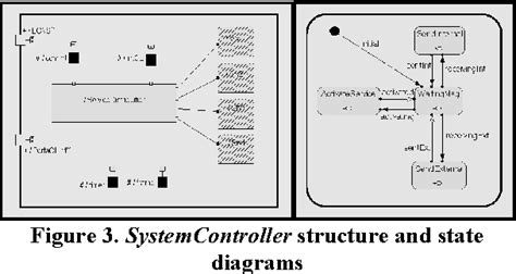 Figure 3 From Using Built In Interoperability With Self Adaptive Components For Rts Semantic