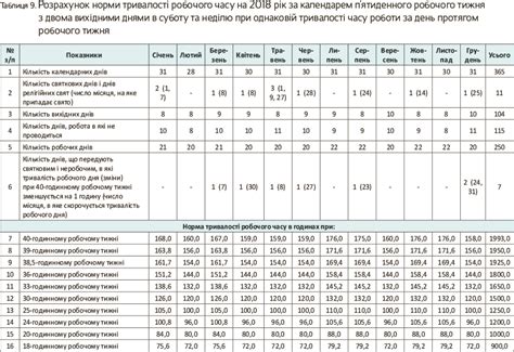 Про розрахунок норми тривалості робочого часу на 2018 рік Factor
