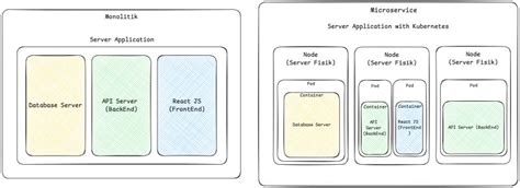 Adnan Khafabi On Linkedin Devops Microservices Monolithicarchitecture Softwarearchitecture
