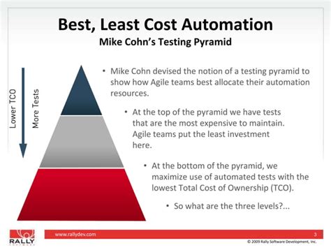 Build And Test Automation Shortening The Feedback Loop Ppt