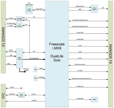 nxp freescale i mx 6 based arm computer module colibri imx6